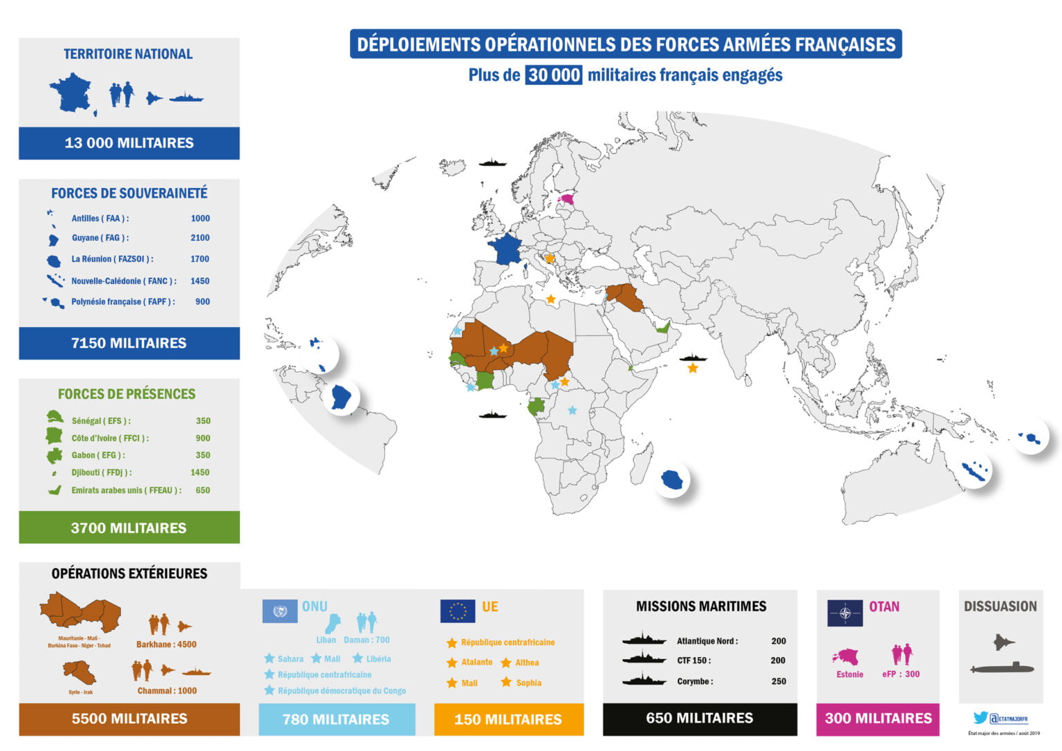 La politique de défense de la France – Intégrer Sciences Po